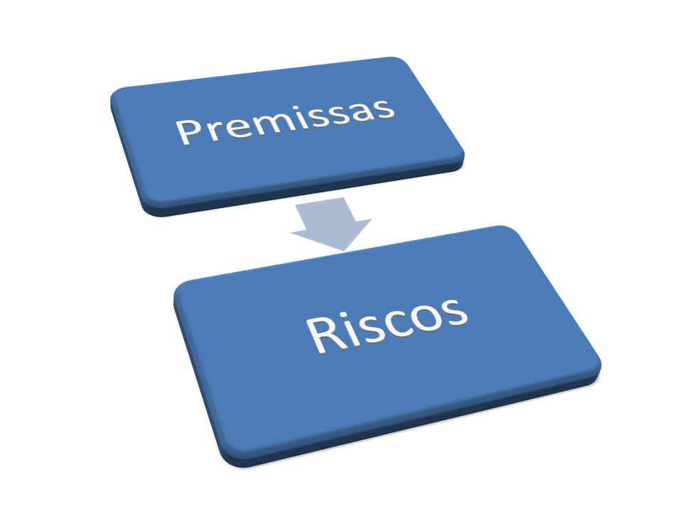 Qual a diferença entre Premissa, Risco e Restrição? | Radar de Projetos
