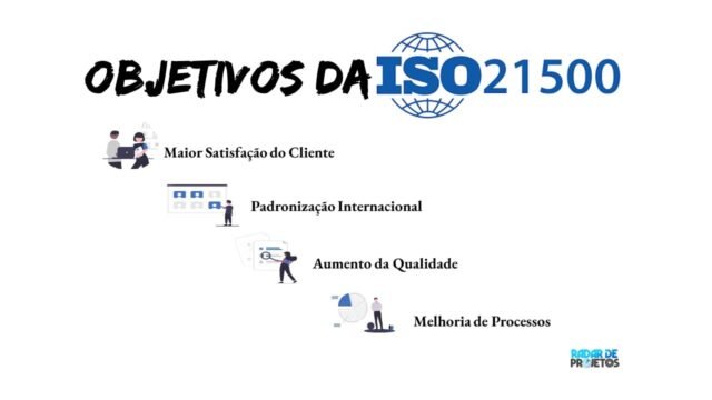 ISO 21500: Orientações para o Gerenciamento de Projetos