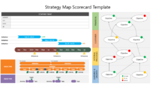 Mapa Scorecard: Navegando Rumo ao Sucesso Empresarial | Radar de Projetos