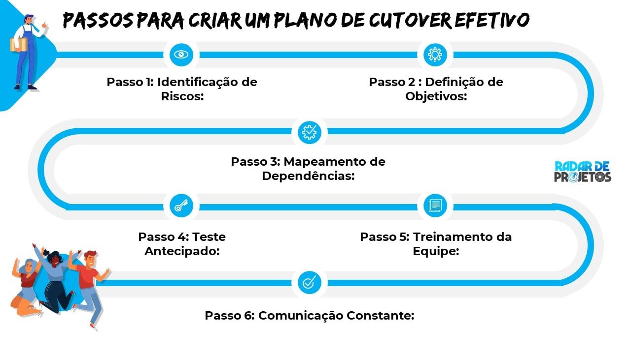 Plano de Cutover: O Segredo para uma Transição de Projetos Bem-Sucedida ...