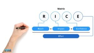 Matriz RICE: o modelo ideal para priorização em produtos digitais