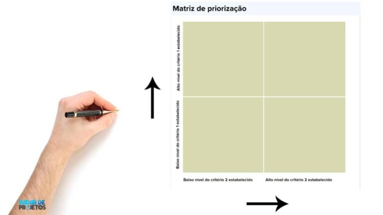 Matriz de priorização de tarefas: como criar a sua em 4 passos simples ...